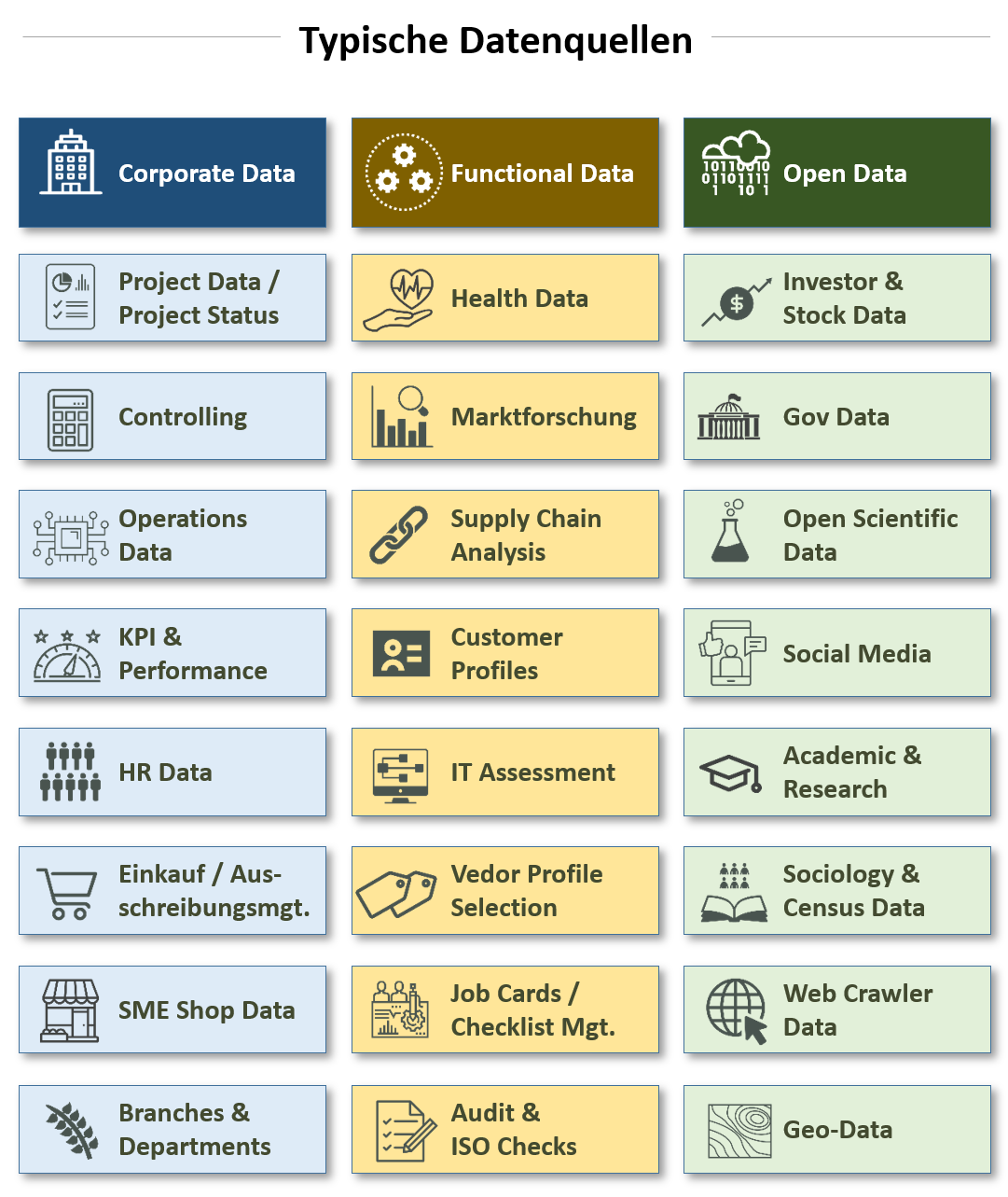 Data-Collector – WaveSprint